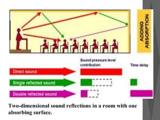 Psychoacoustics & Noise criteria | PPTX