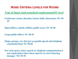 Psychoacoustics & Noise criteria | PPTX