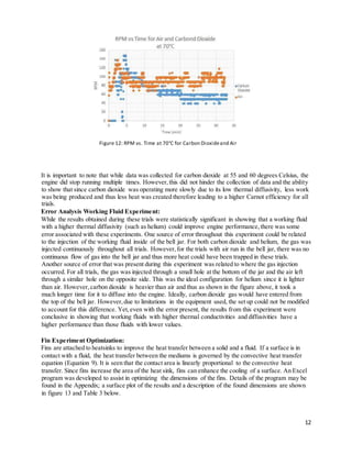 Stirling Engine Report | DOCX
