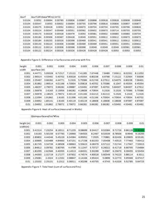 Stirling Engine Report | DOCX