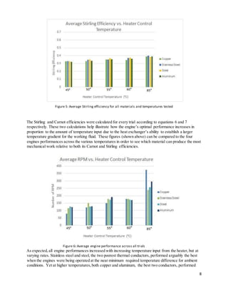 Stirling Engine Report | DOCX