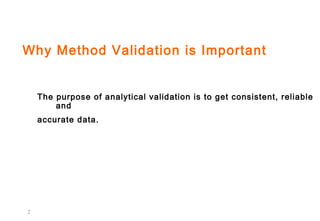 Dissolution-Method validation _ppt_slide | PPT