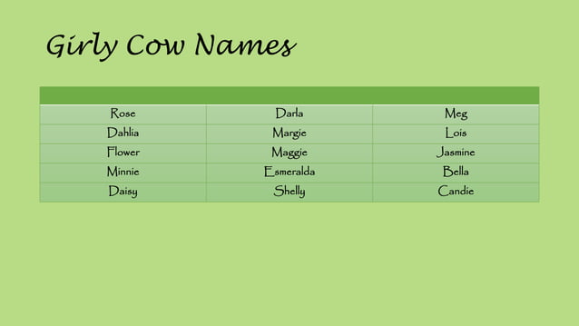 75 classic cow names | PPT
