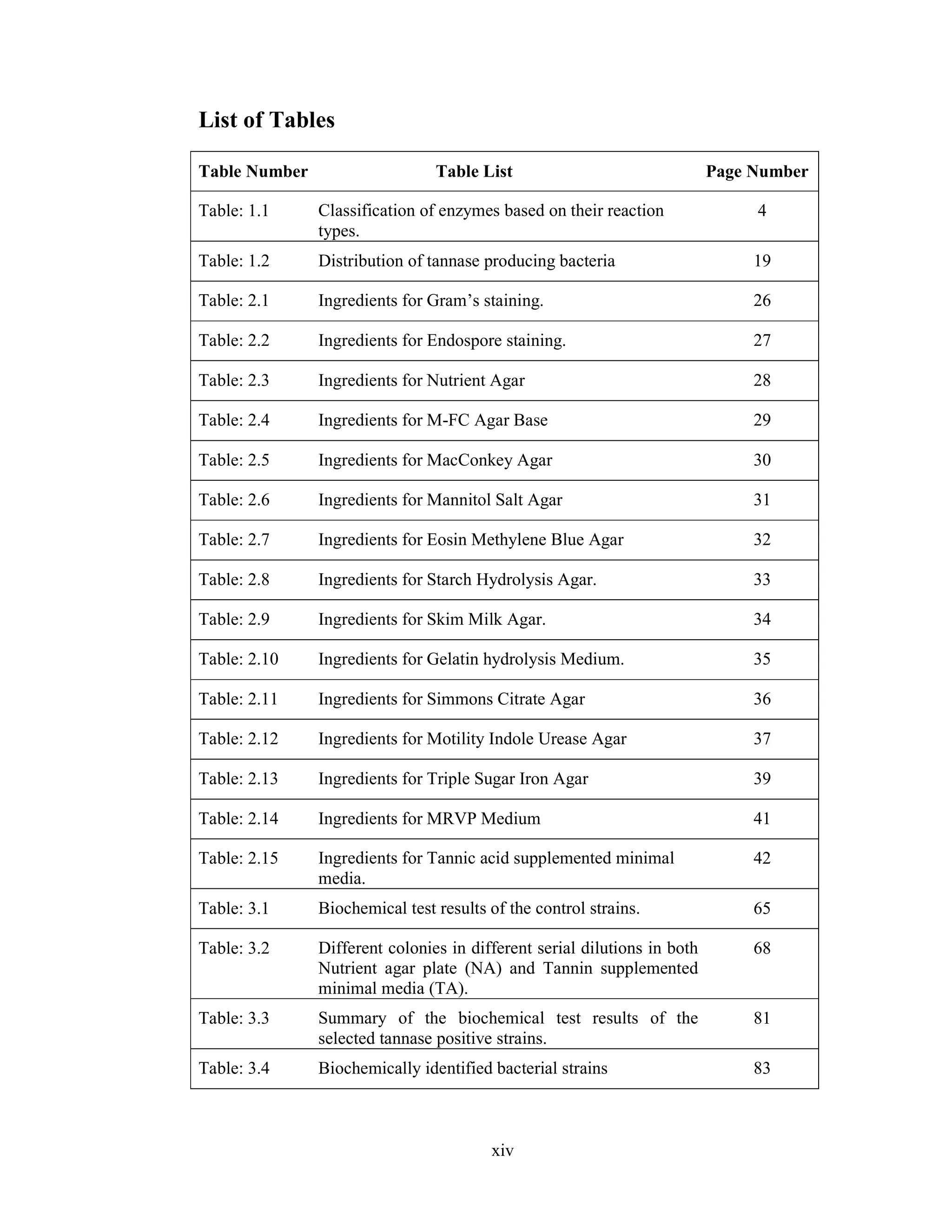 Isolation and Identification of Tannase producing bacteria from ...