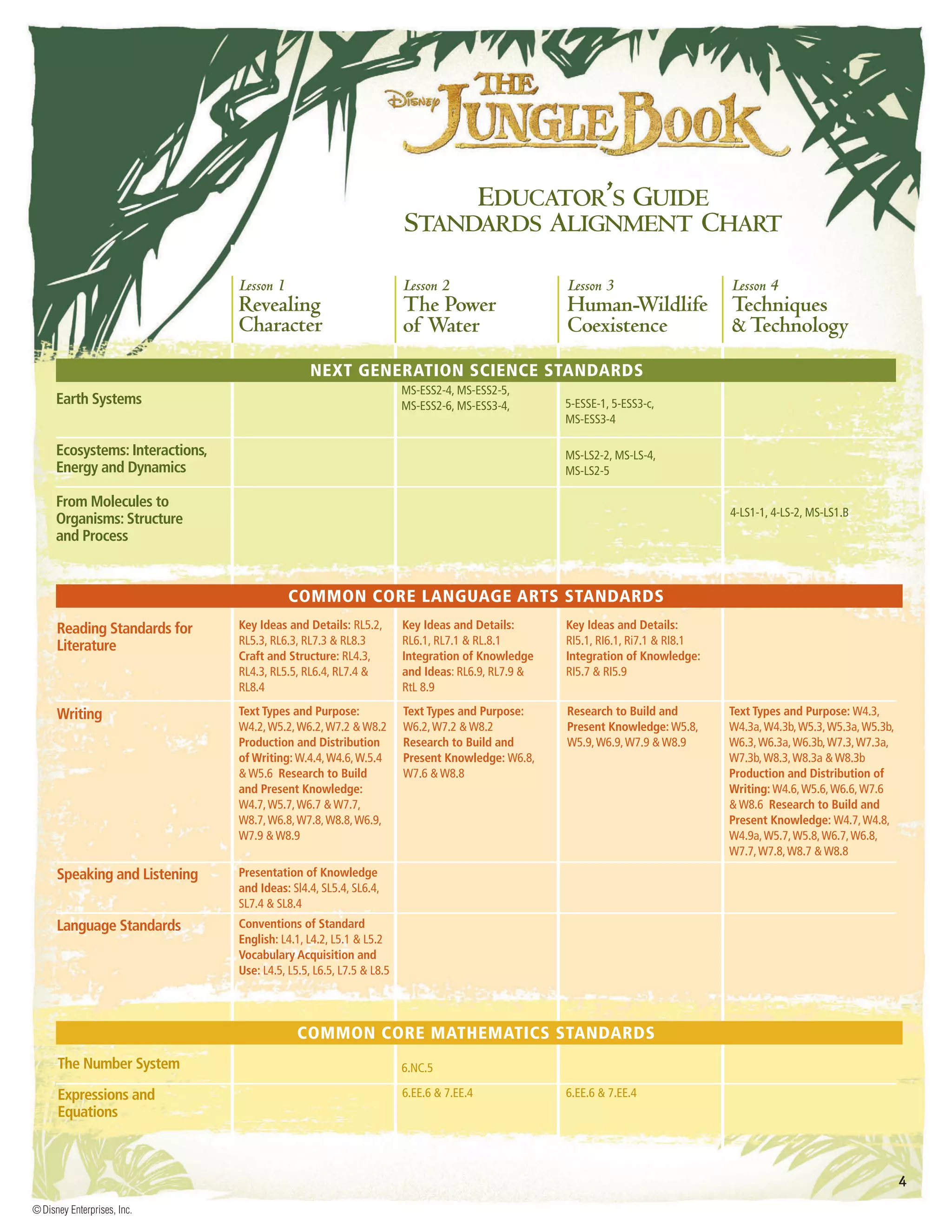 The Jungle Book Ed Guide | PDF