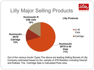 Mission Resonance(Presentation) | PPT
