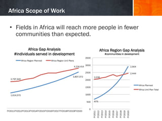E2020 Field+Unit+Plan+Program+Summary+APR2012 | PDF | Business ...