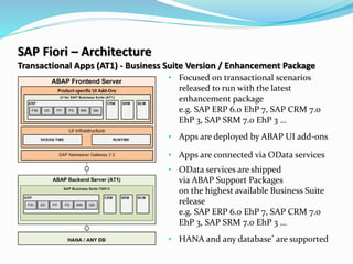 SAP Fiori Competence | PPT