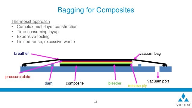 Innovative PEEK Fabrication Technologies