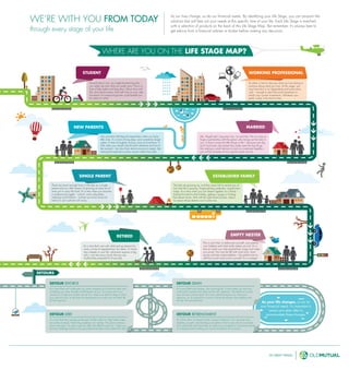 Old Mutual Life Stages Map | PDF