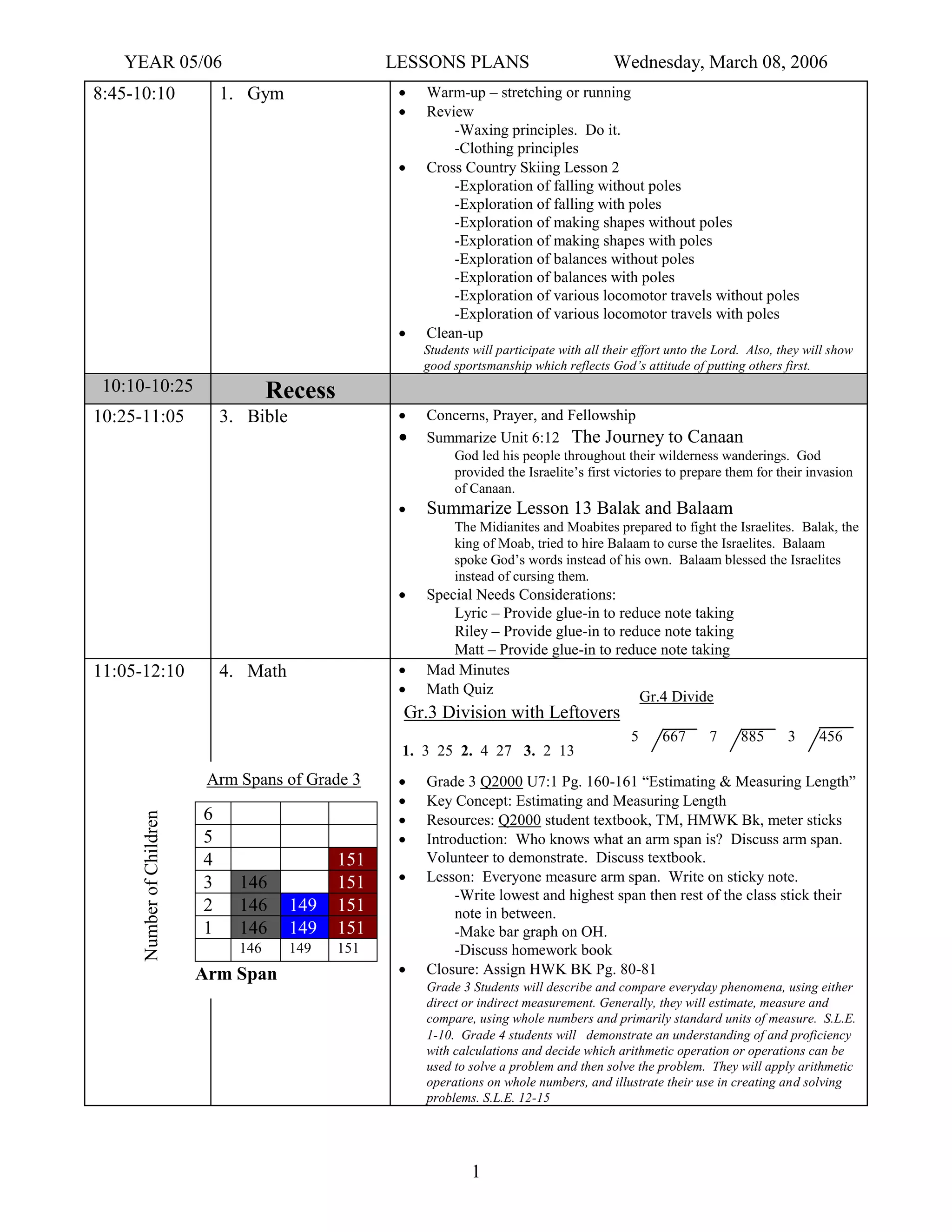 Typical RCS Lesson Plan | PDF