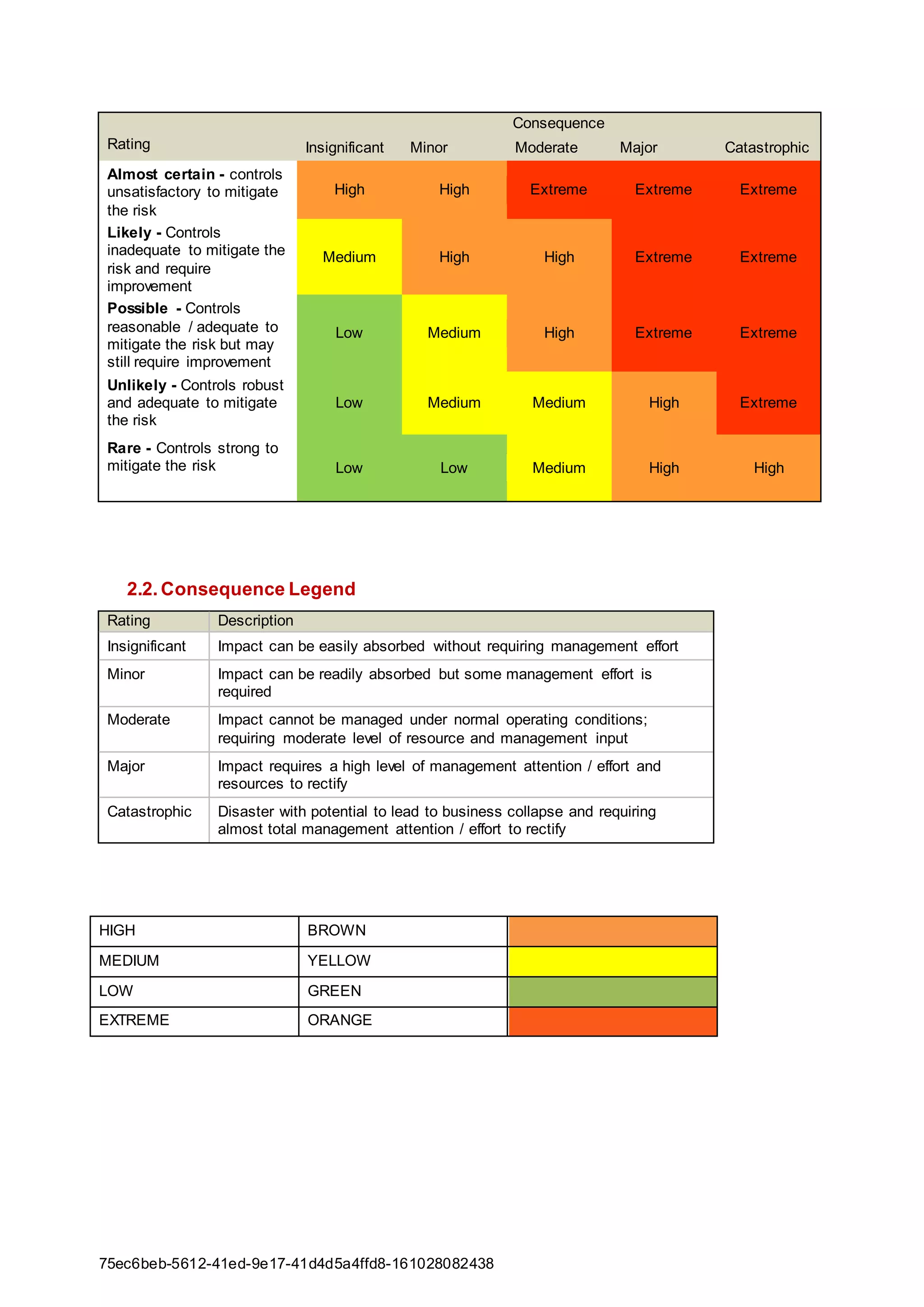 RiskManagementPlanFinal1.3 | DOCX