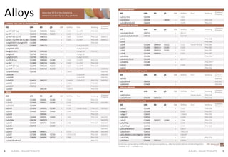 Aurubis_RP_IB_EN_12_09_DS | PDF