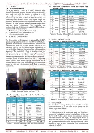 Experimental Investigation of U Bolt used in Leaf Spring of an ...