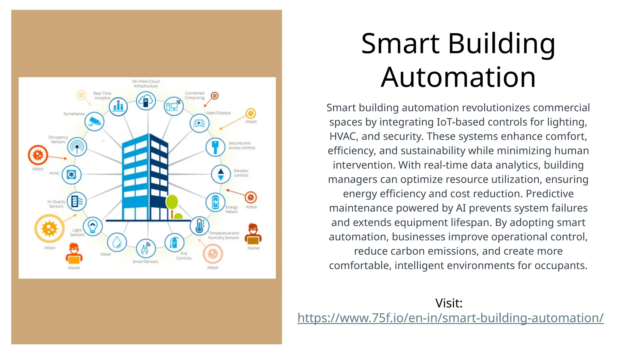 Building Energy Management Systems - 75F | PPTX