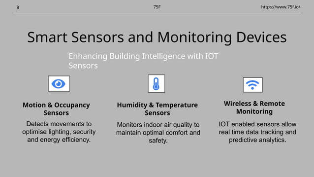 Building Energy Management Systems - 75F | PPTX