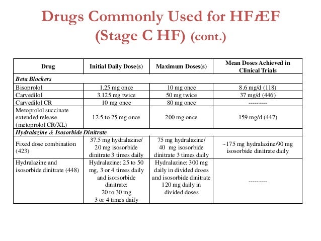 Drug therapy for heart failure