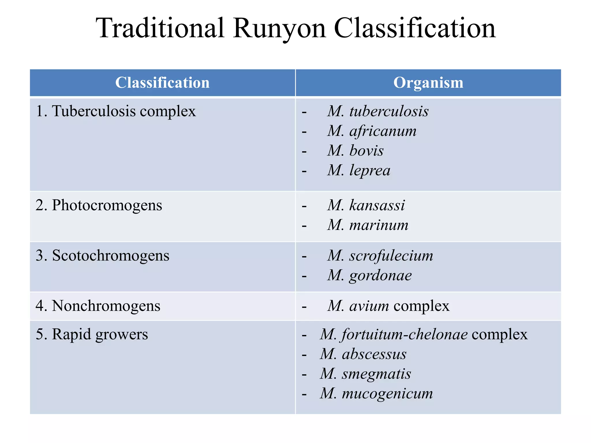 Mycobacterium tuberculosis | PPTX