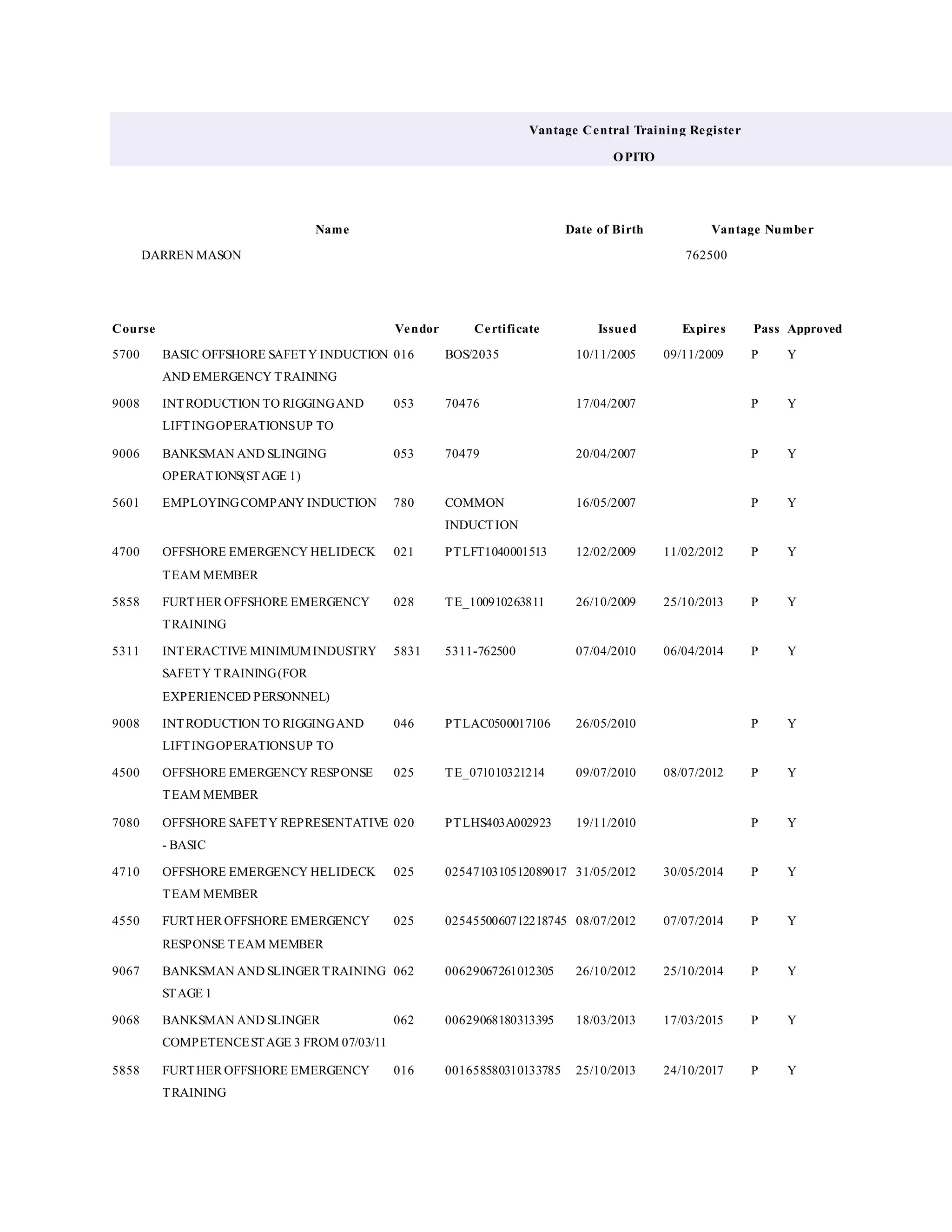 Vantage Central Training Register-1 | DOCX