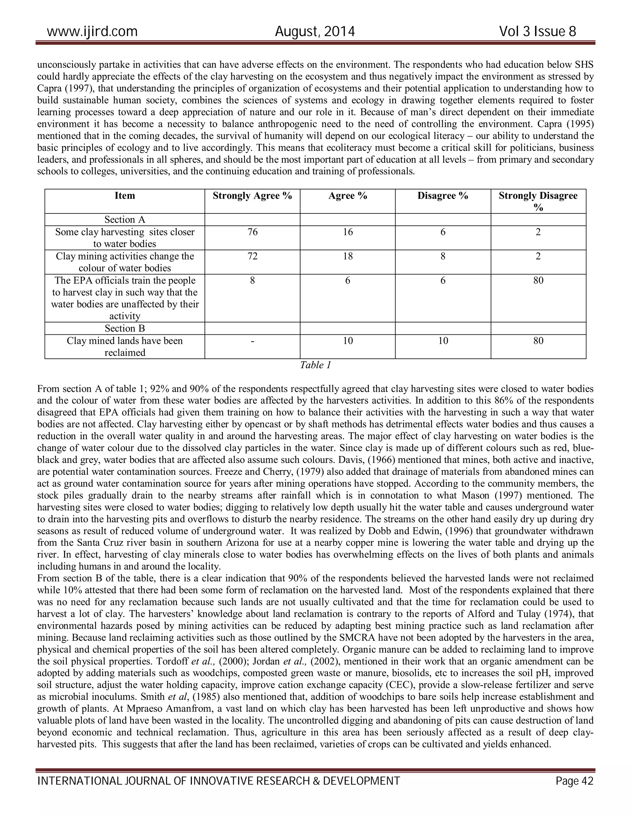 Environmental Impacts of Clay harvesting | PDF