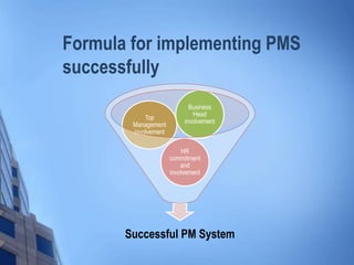 Performance Management System | PPT