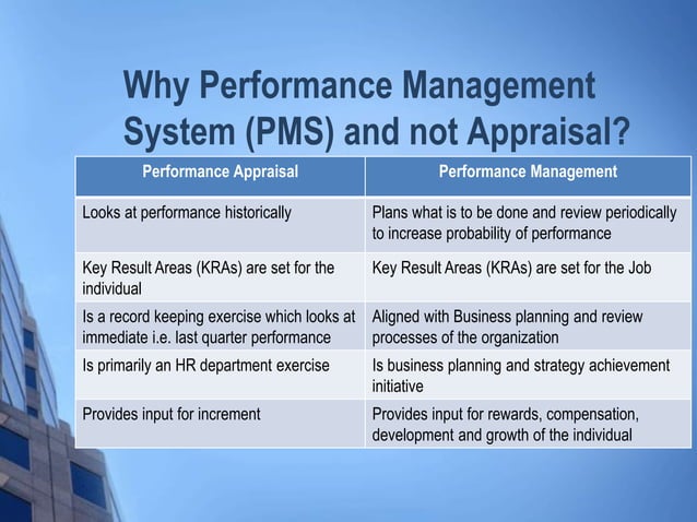 Performance Management System | PPT