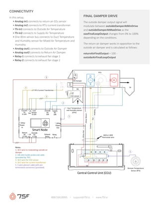 75F Outside Air Optimization and Economizer Control | PDF