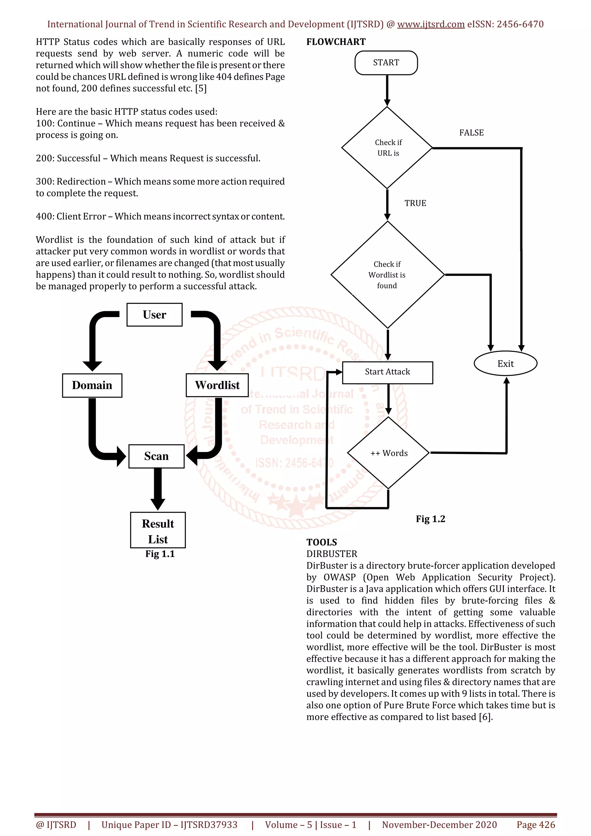 Study of Directory Traversal Attack and Tools Used for Attack | PDF