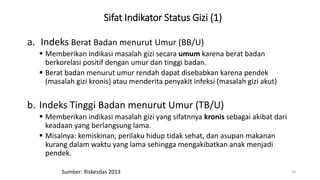 Hasil Pemantauan Status Gizi Menurut Kabupaten provinsi Sulawesi Barat ...