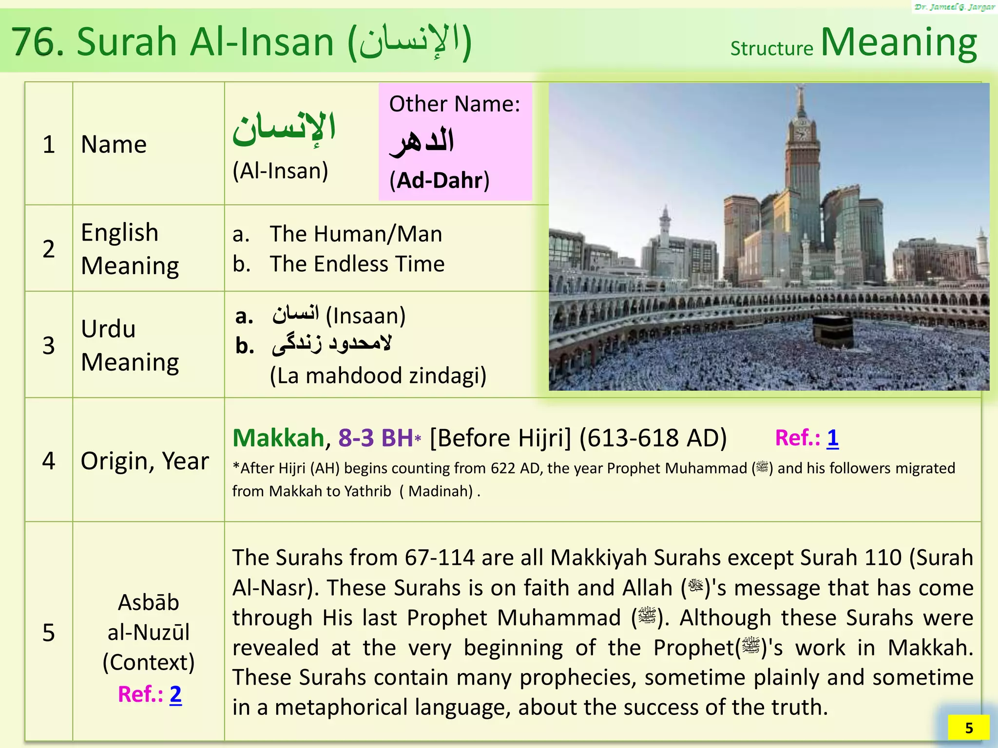 Al Quran (Chapter 76): Surah Al Insan [The Human/Man] | PPT