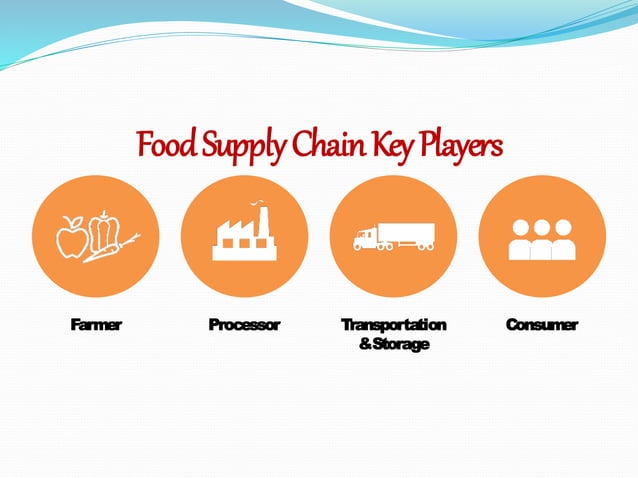 Food Supply Chain | PPTX | Agriculture | Industries