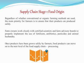 Food Supply Chain | PPTX