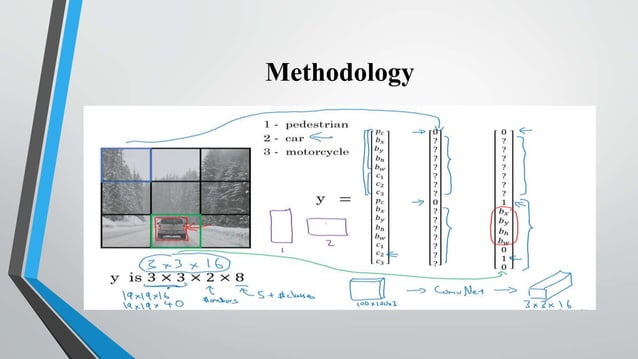 presentation on Faster Yolo | PPT