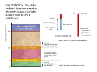 Fire and Gas Detection System_ - Simplified_Revised | PPTX