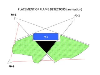 Fire and Gas Detection System_ - Simplified_Revised | PPTX