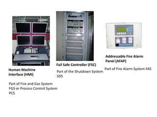 Fire and Gas Detection System_ - Simplified_Revised | PPTX