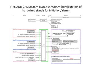 Fire and Gas Detection System_ - Simplified_Revised | PPTX