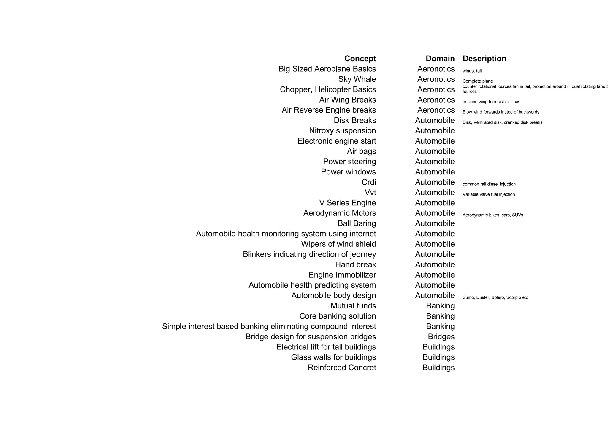 Ramakanth Inventions | DOC