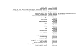 Ramakanth Inventions | DOC