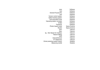 Ramakanth Inventions | DOC