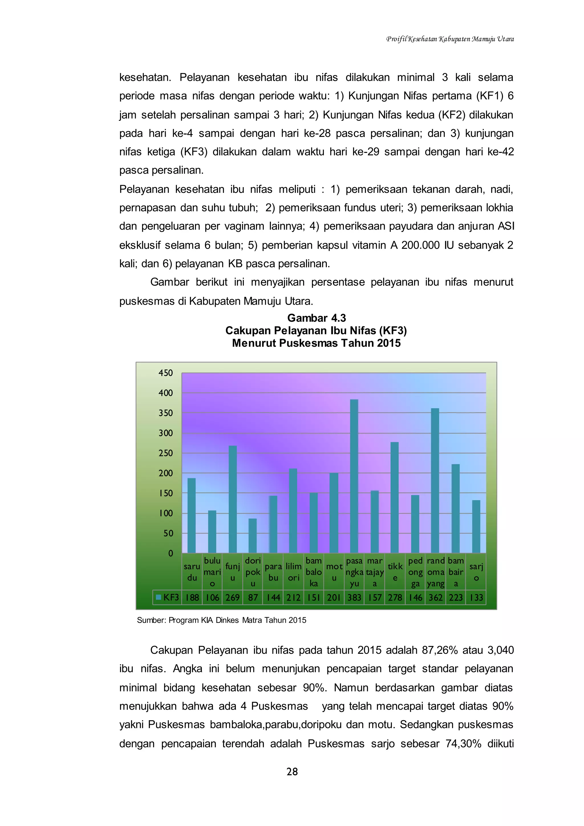 Profil Kesehatan Kabupaten Mamuju Utara 2015 | PDF