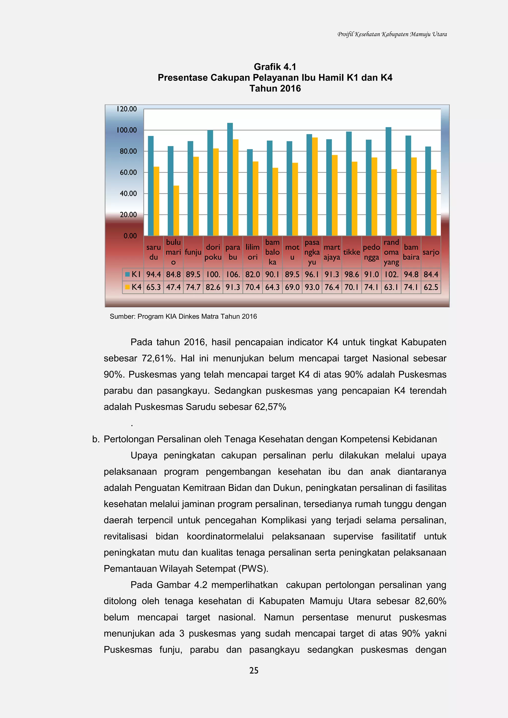Profil Kesehatan Kabupaten Mamuju Utara Tahun 2016 | PDF