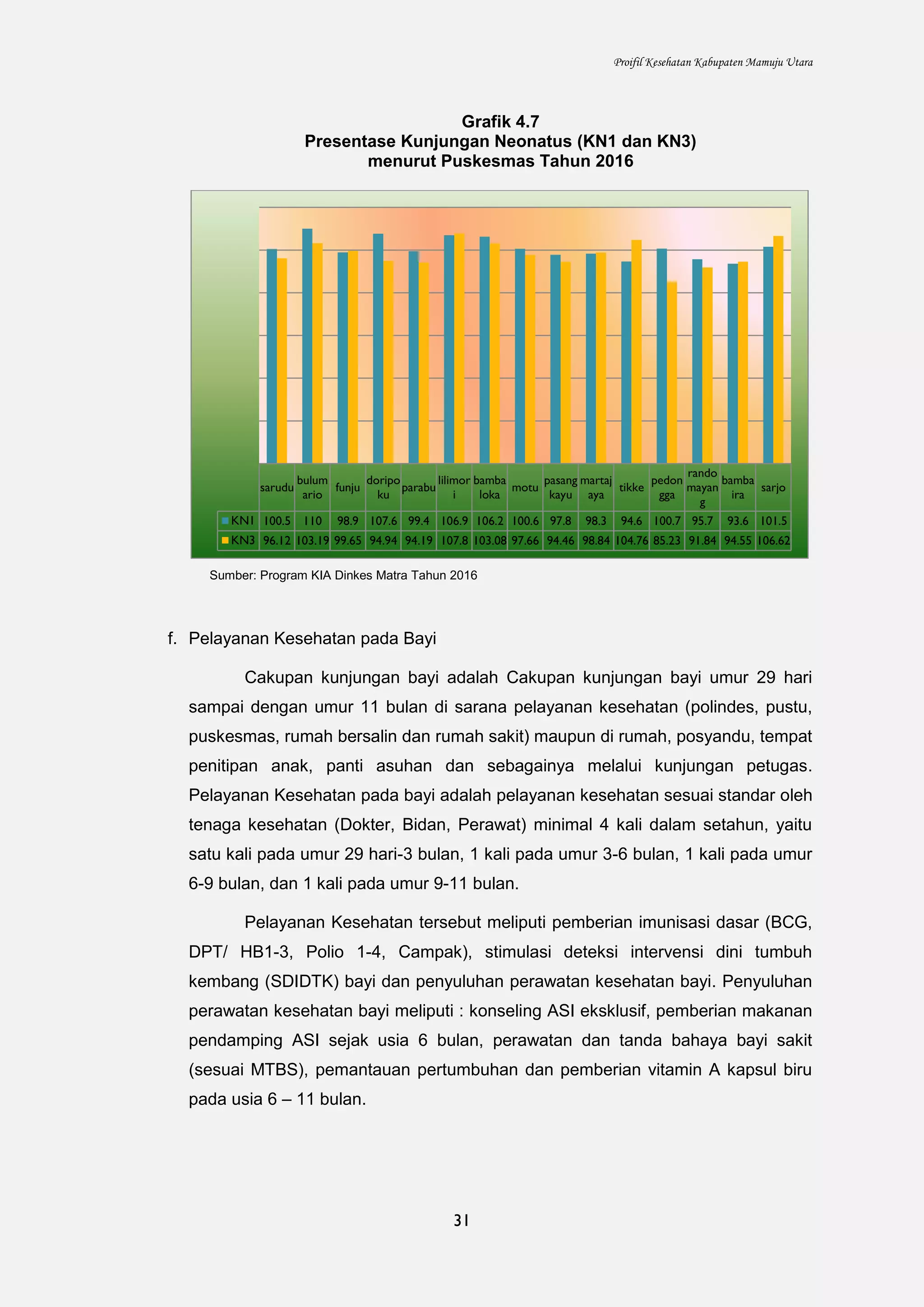 Profil Kesehatan Kabupaten Mamuju Utara Tahun 2016 | PDF