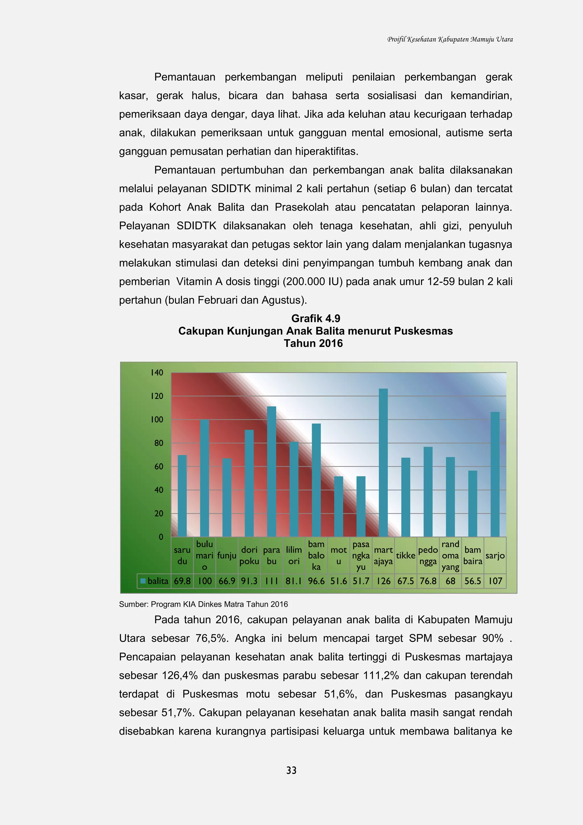 Profil Kesehatan Kabupaten Mamuju Utara Tahun 2016 | PDF