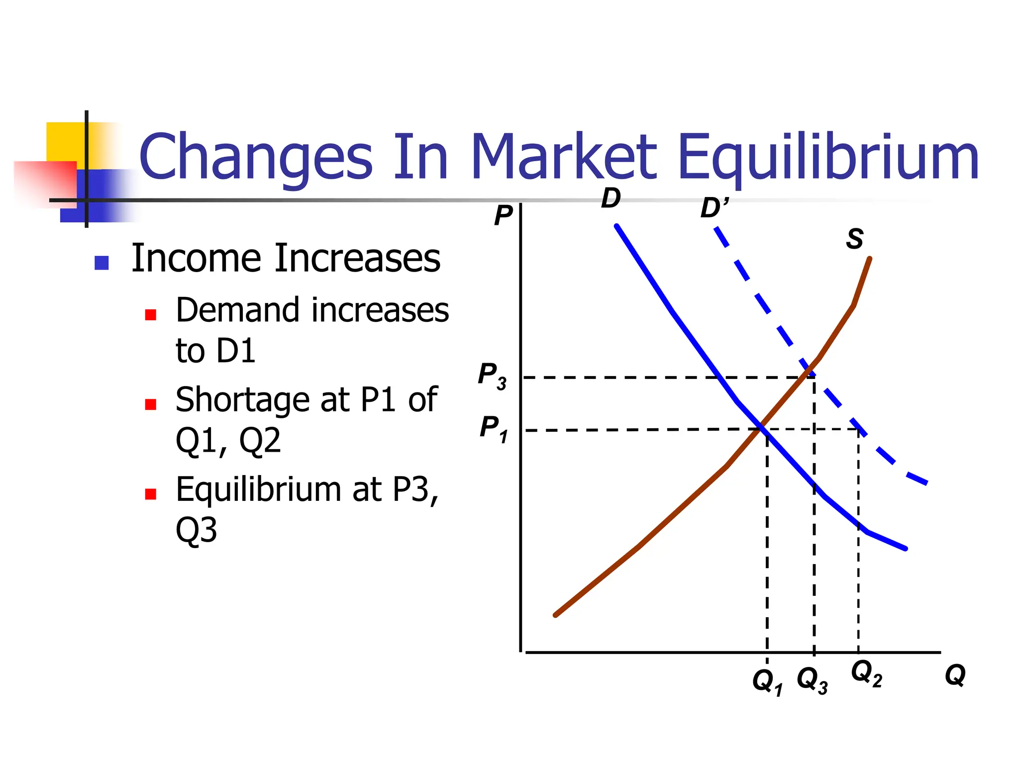 Supply and demand, Market mechanisms and other issues | PPT