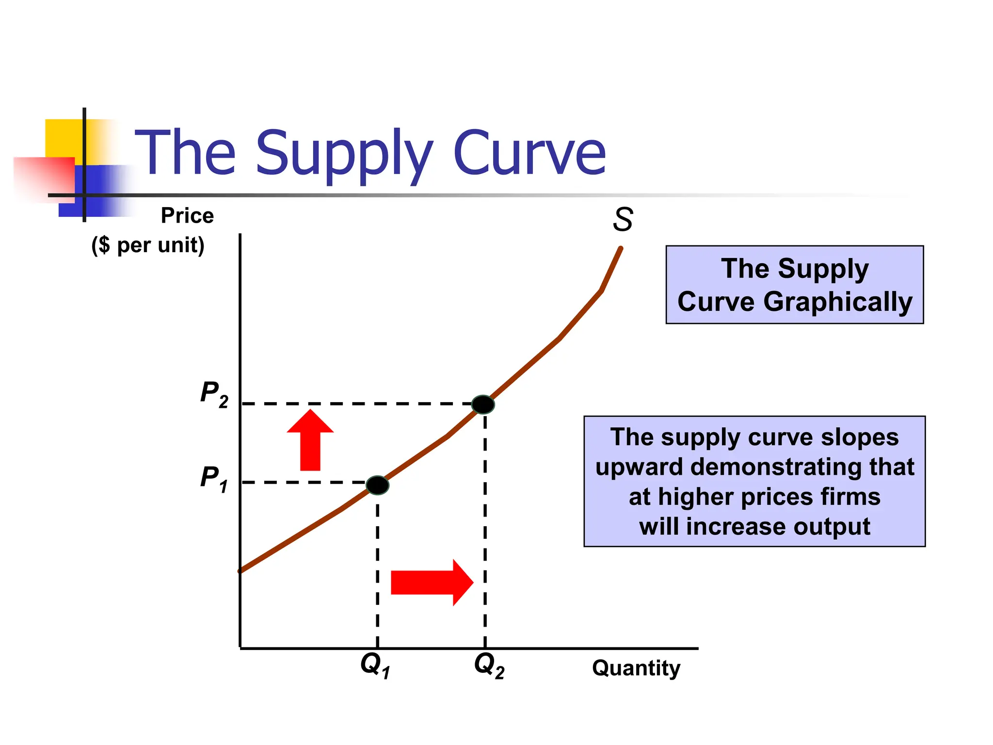 Supply and demand, Market mechanisms and other issues | PPT