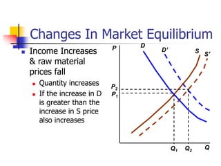 Supply and demand, Market mechanisms and other issues | PPT