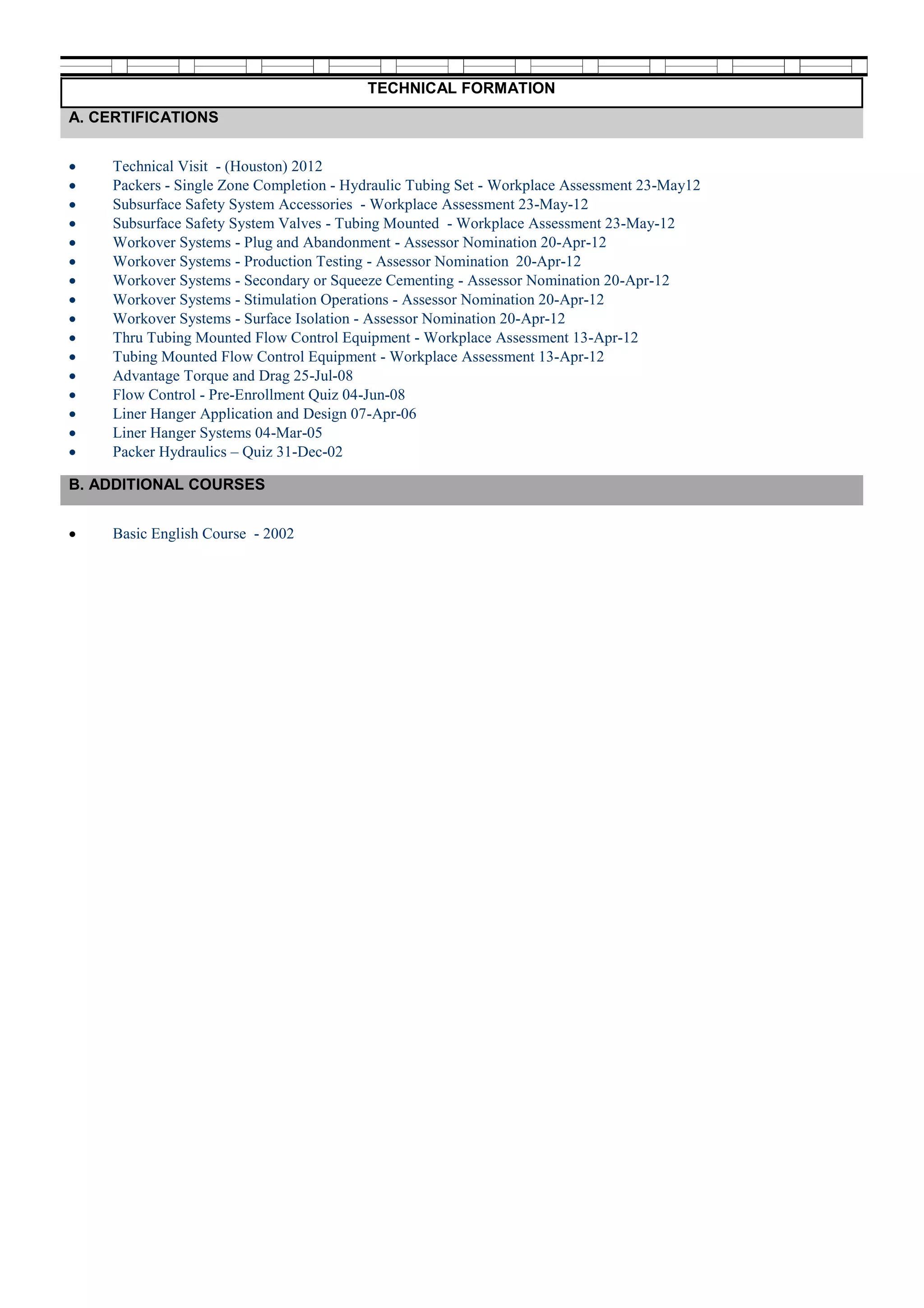 Curriculum Sr. Paul Mocha | PDF