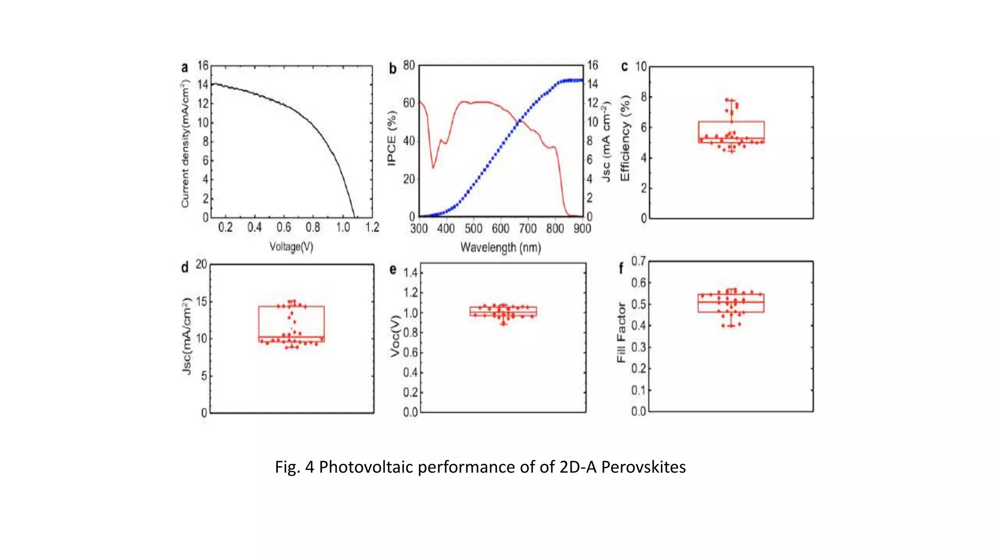 perovskite solar cells | PPTX