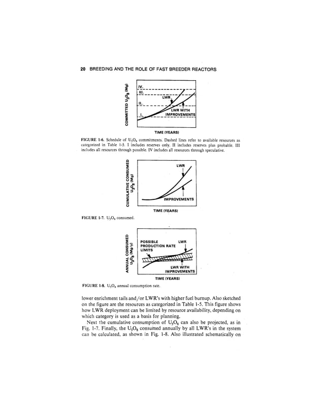 76110447 fast-breeding-reactor-walter-and-reynolds-book | PDF
